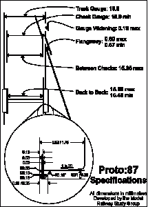 Standards – Proto87.org